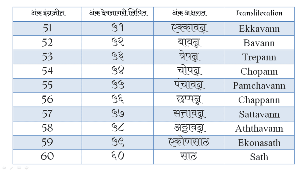 PDF 5s Meaning In Marathi Pdf PDF T l charger Download