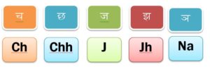 MARATHI ALPHABETS The Best Ever! ||Marathi Varnmala ||Marathi Words