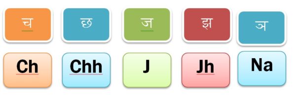 MARATHI ALPHABETS The Best Ever! ||Marathi Varnmala ||Marathi Words