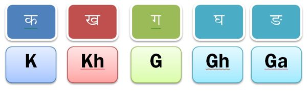 MARATHI ALPHABETS The Best Ever! ||Marathi Varnmala ||Marathi Words