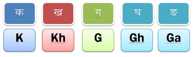 MARATHI ALPHABETS The Best Ever! ||Marathi Varnmala ||Marathi Words