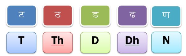 MARATHI ALPHABETS The Best Ever! ||Marathi Varnmala ||Marathi Words