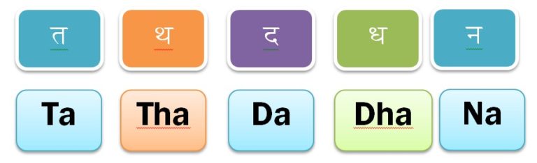 MARATHI ALPHABETS The Best Ever! ||Marathi Varnmala ||Marathi Words