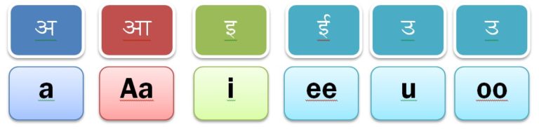 MARATHI ALPHABETS The Best Ever! ||Marathi Varnmala ||Marathi Words