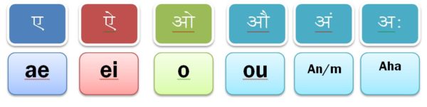 MARATHI ALPHABETS The Best Ever! ||Marathi Varnmala ||Marathi Words