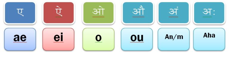MARATHI ALPHABETS The Best Ever Marathi Varnmala Marathi Words marathi-alphabets-the-best-ever-marathi-varnmala-marathi-words